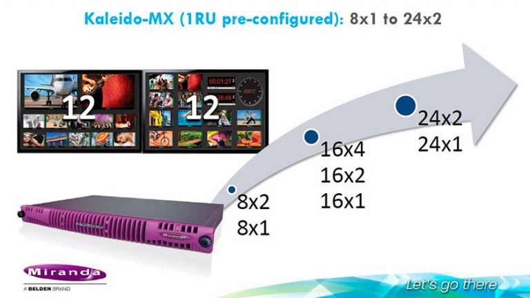 New Kaleido-MX and Kaleido-Modular-X series from Miranda. - Crosspoint
